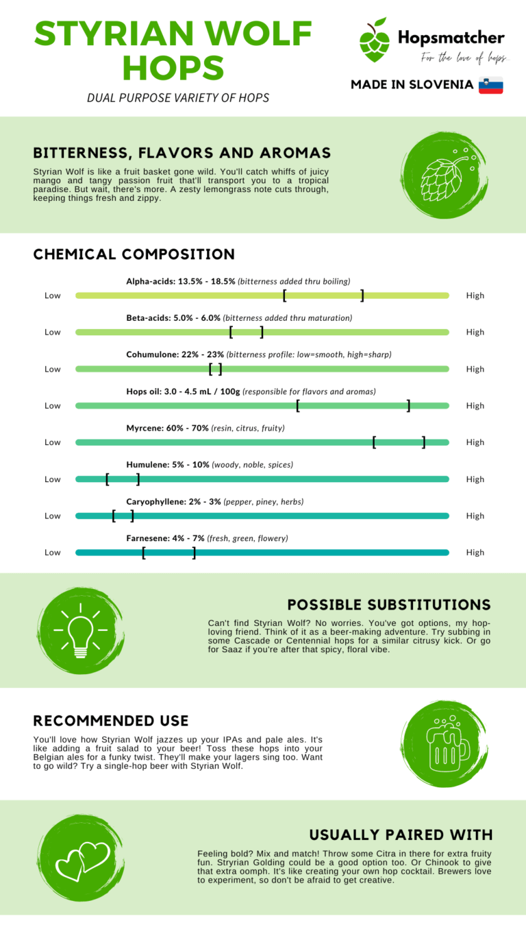 Styrian Wolf Hops: Big Bad Brew-ty Secret for Beer's Happily Ever After ...