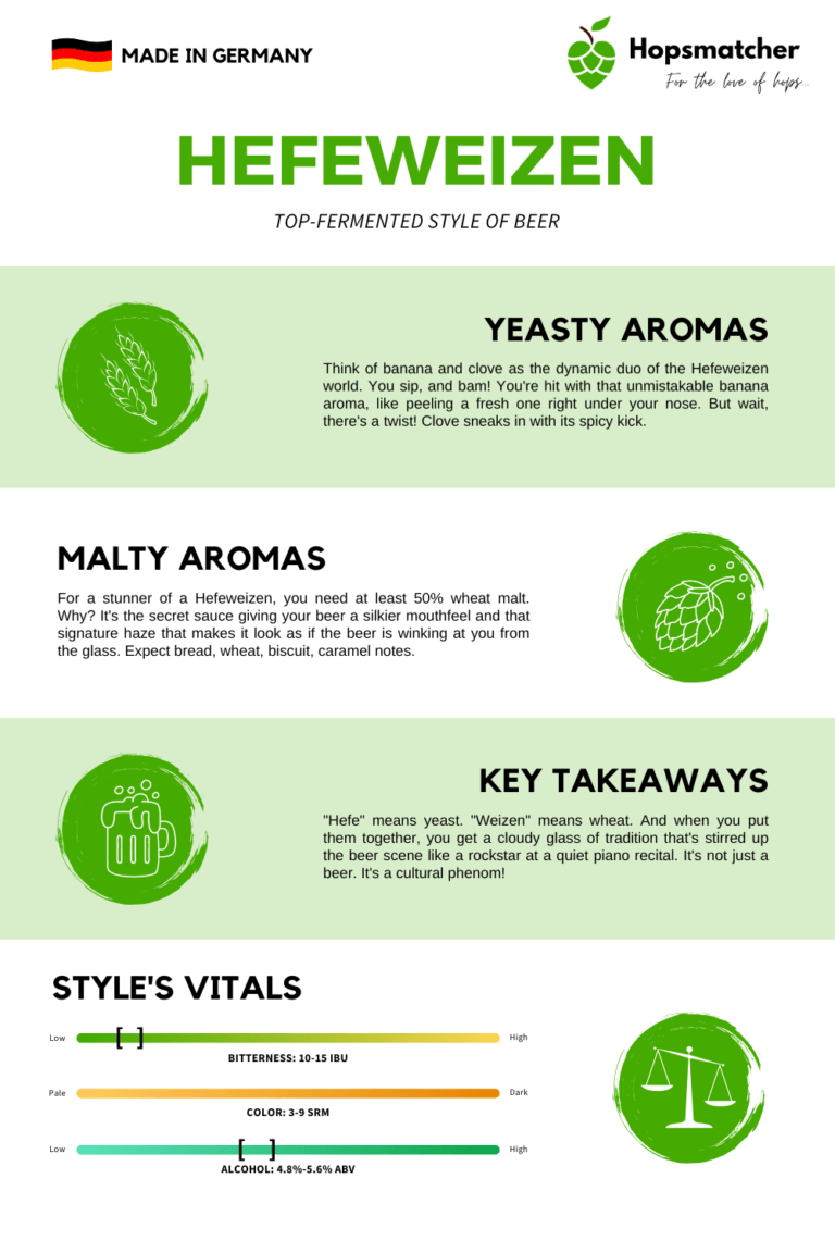 Hefeweizen and Hops for Wheat Wizards: Brewmaster's Guide – Hopsmatcher