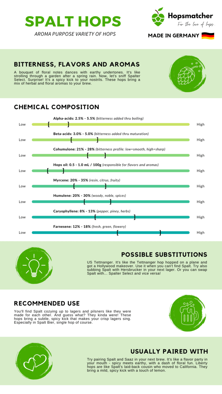 Spalt and Spalter Select: A Hoppy Adventure for Your Taste Buds – Hopsmatcher